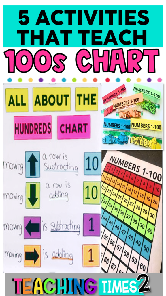 5 Fun Activites For Unlocking The Magic Of Hundreds Chart Printable