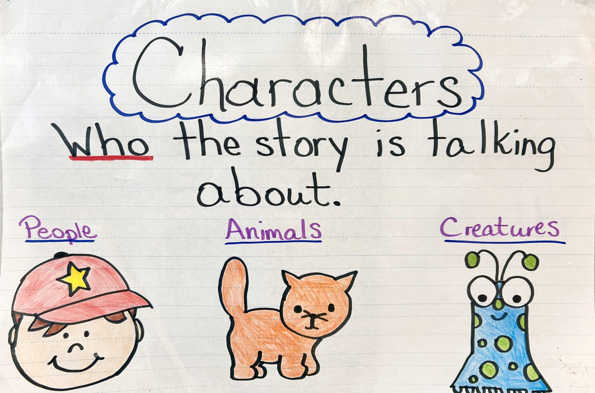 Characters And Setting- Engaging Lesson Ideas - Teaching Times 2