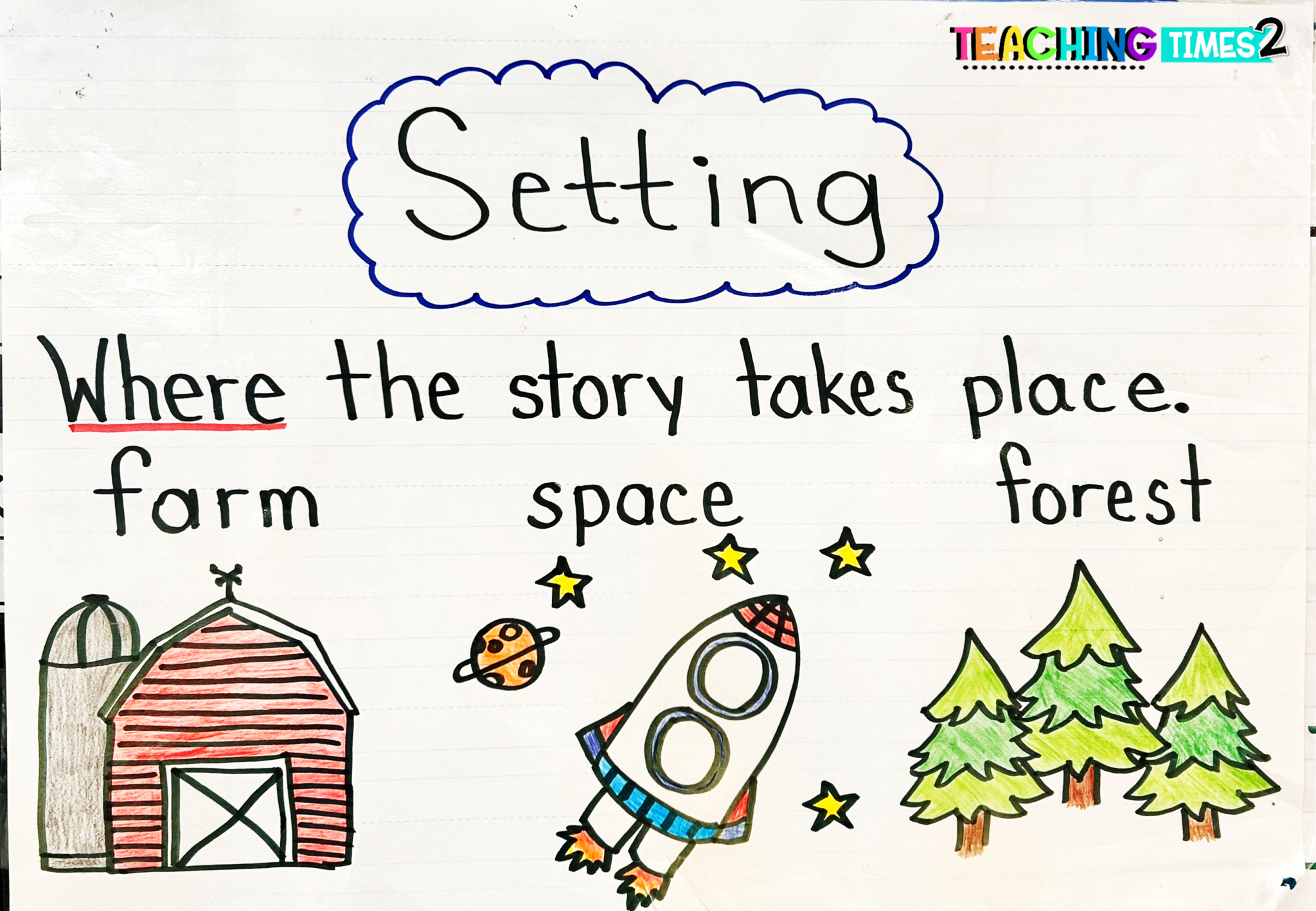Characters And Setting- Engaging Lesson Ideas - Teaching Times 2